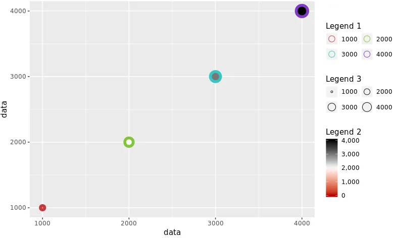 ggplot - 多个图例的排列方式 r ggplot2 legend cowplot - Dev59