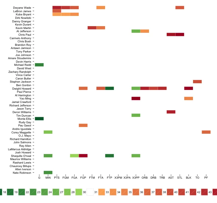 如何使用scale_fill_gradient指定“低”和“高”，并在两端获取两个比例尺 colors ggplot2 heatmap - Dev59