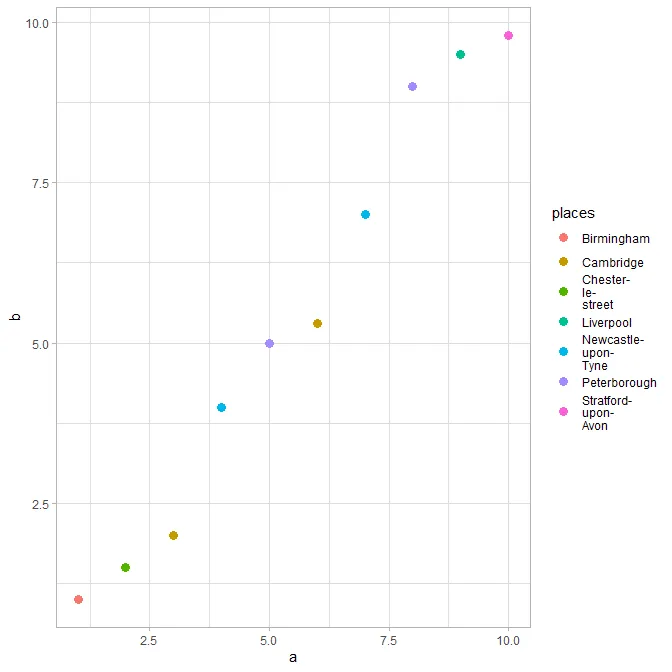 在ggplot2中如何换行图例文本 r - Dev59
