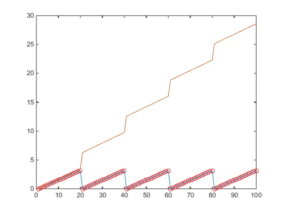 使用unwrap函数进行解包 matlab - Dev59